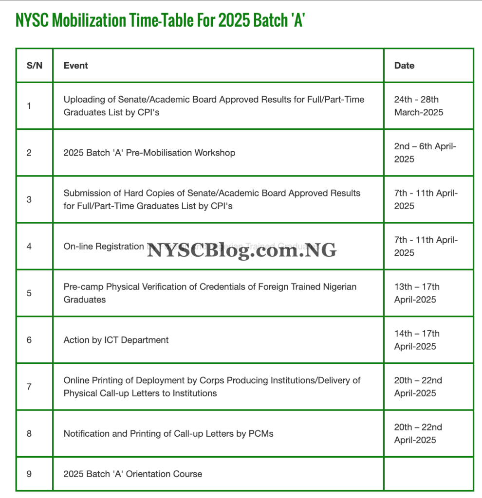 NYSC Batch A Stream 2 and Batch B 2025/2026: Camp Dates and Service ...